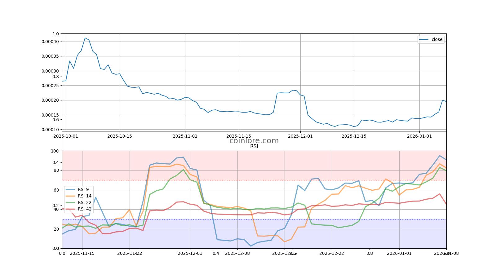 PulsePad RSI indicator