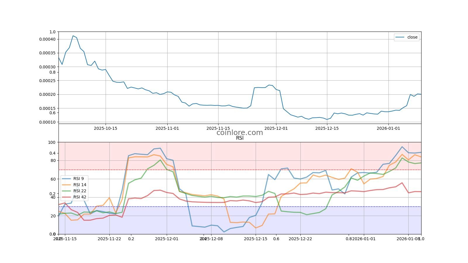 PulsePad RSI indicator