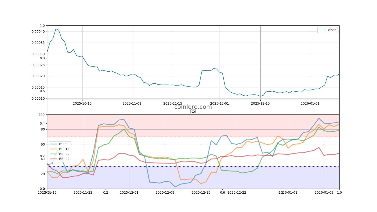 PulsePad RSI indicator