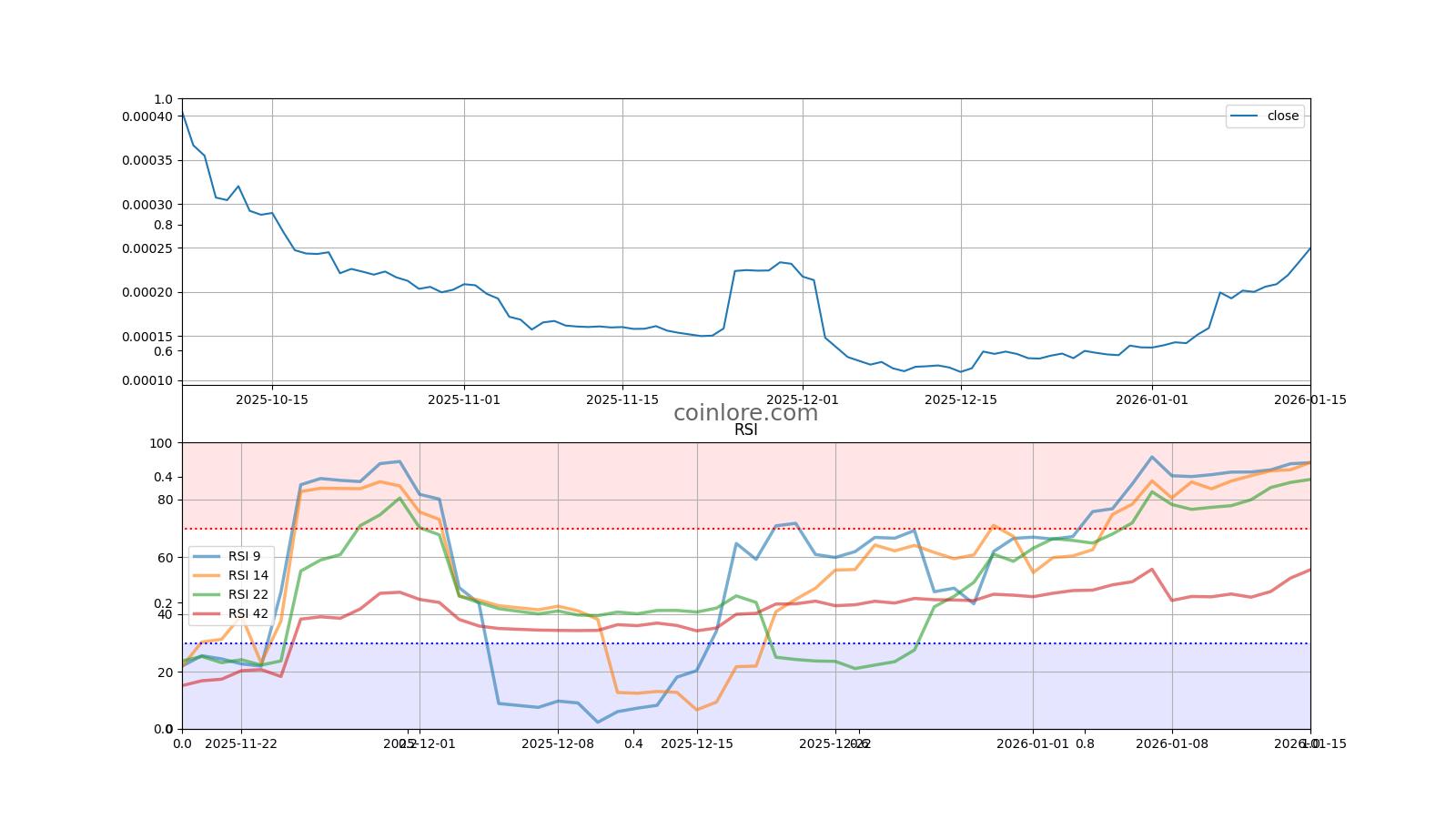PulsePad RSI indicator
