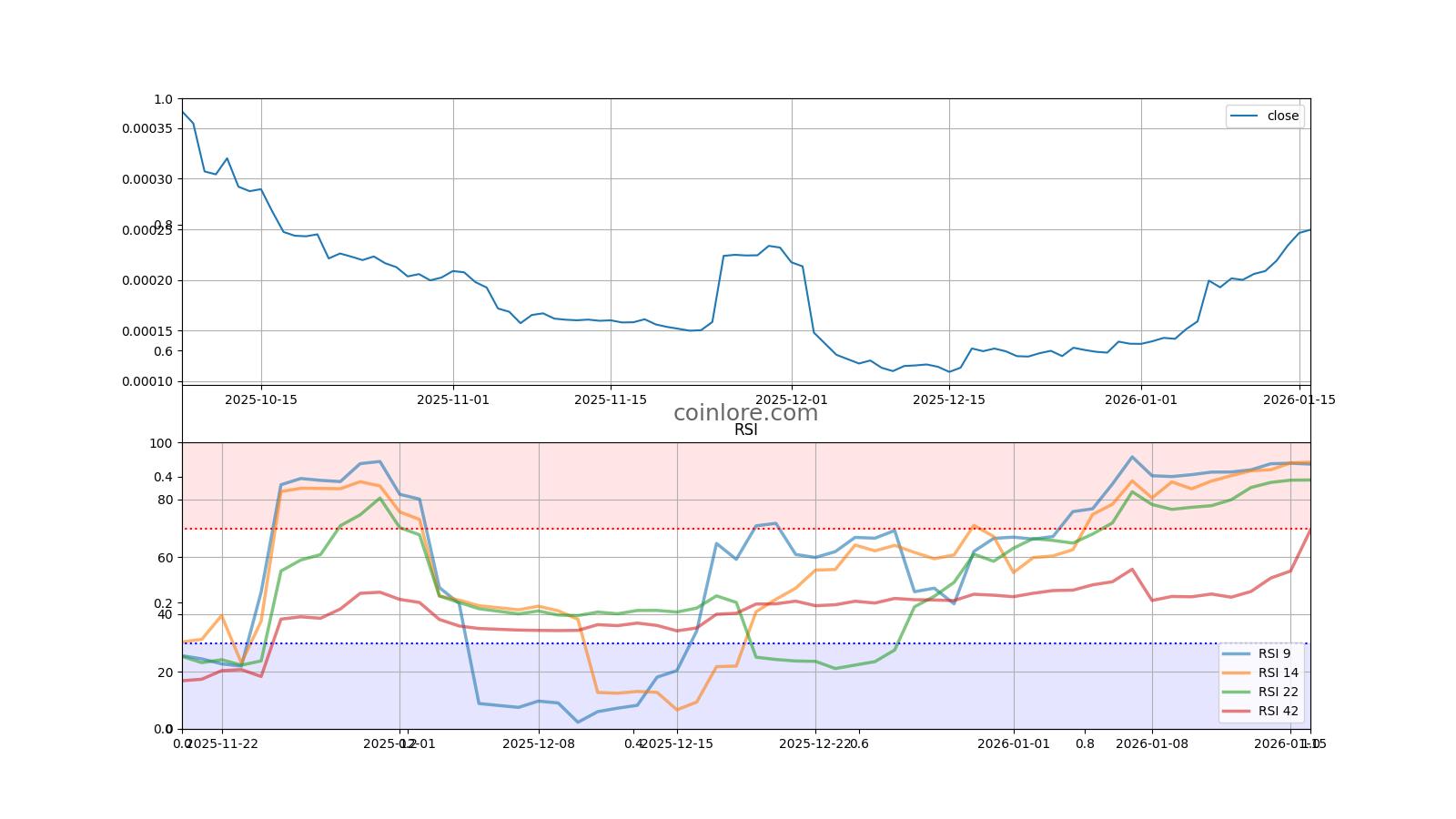 PulsePad RSI indicator