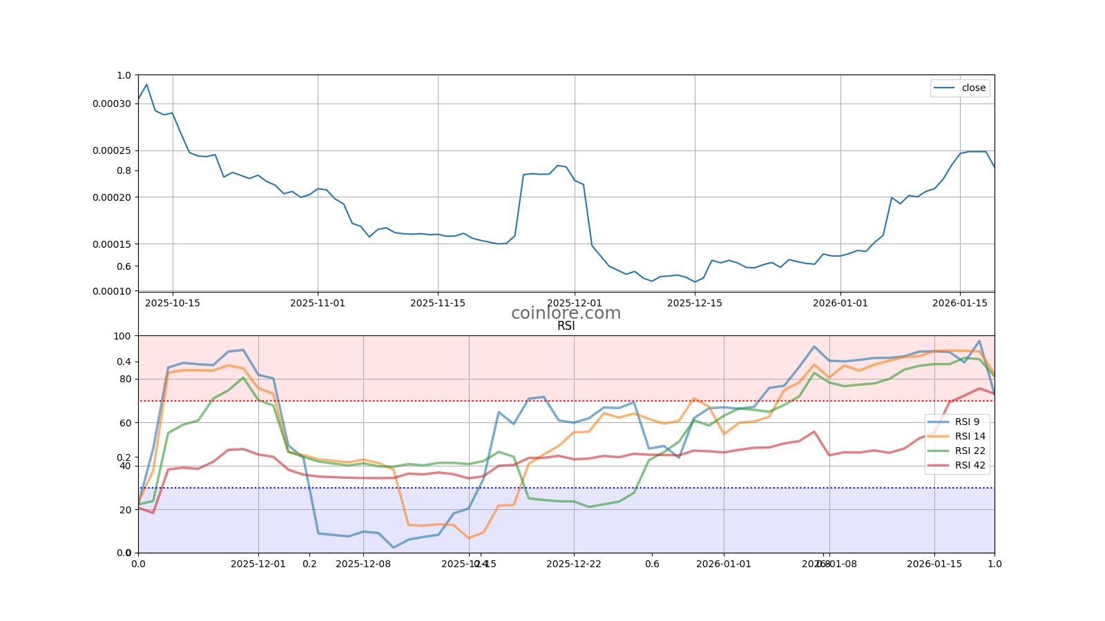 PulsePad RSI indicator