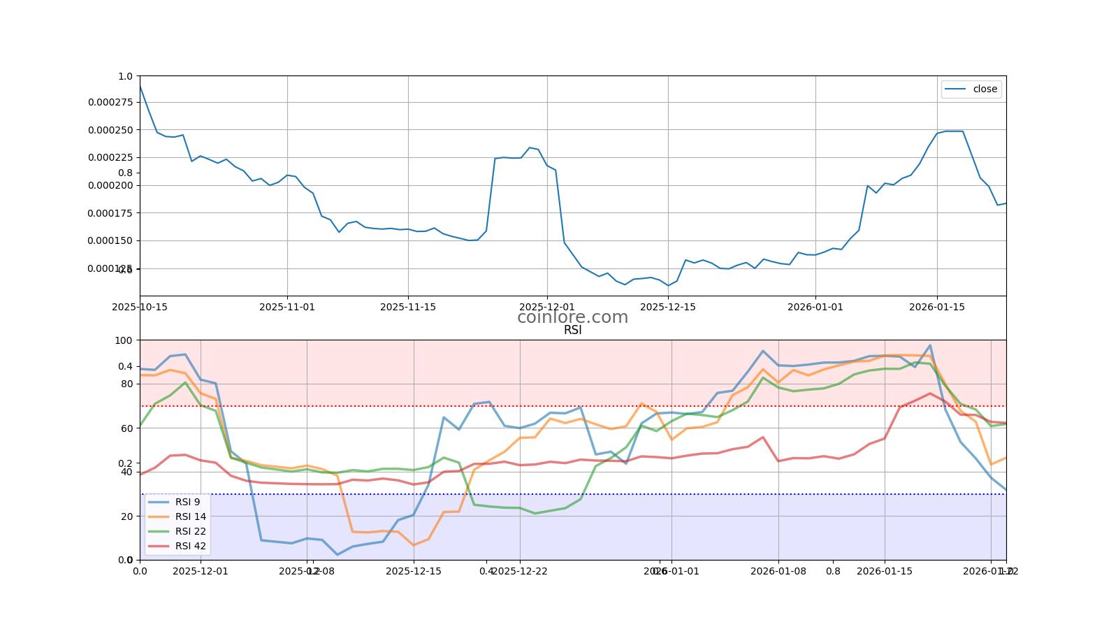PulsePad RSI indicator