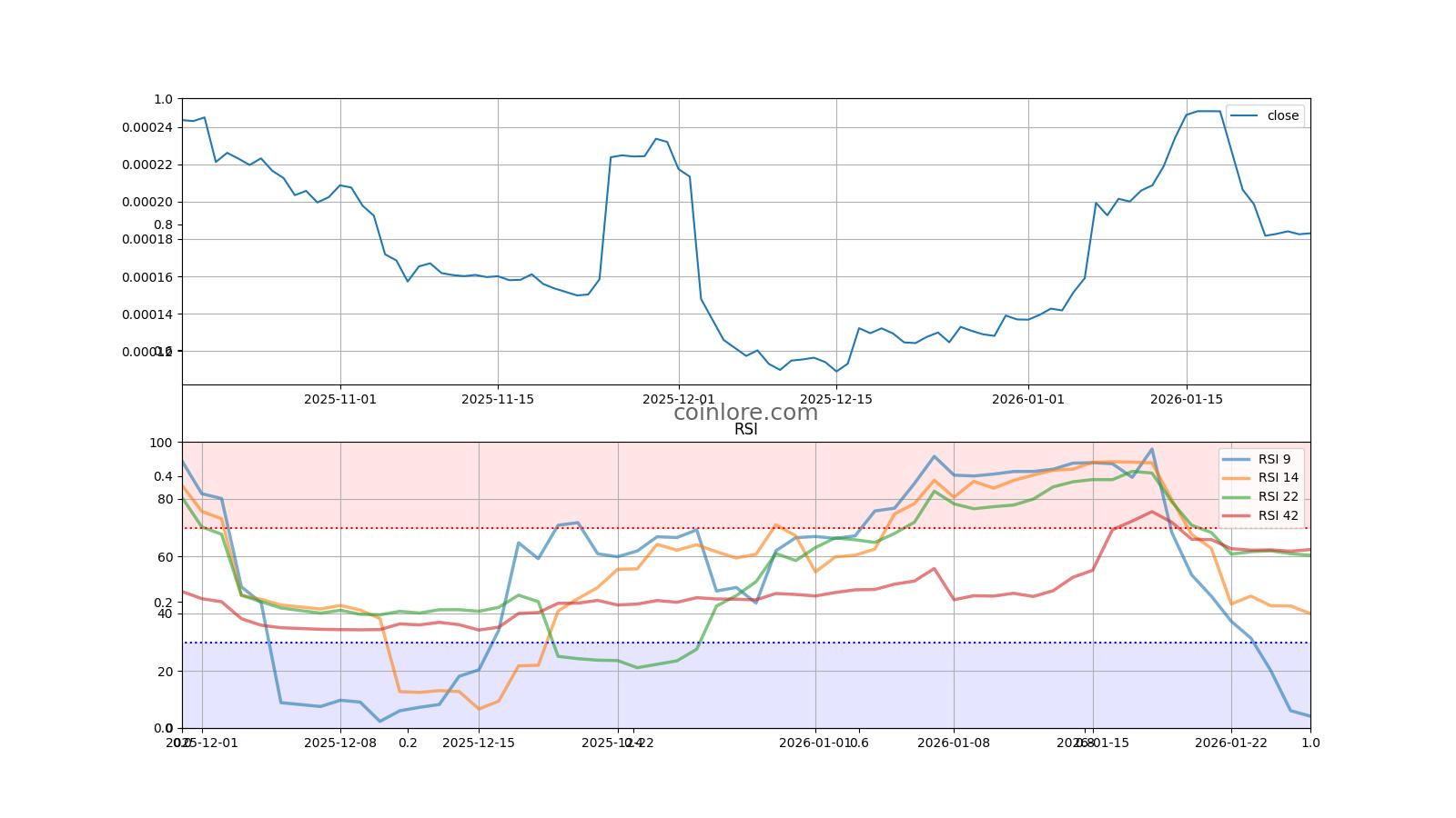 PulsePad RSI indicator