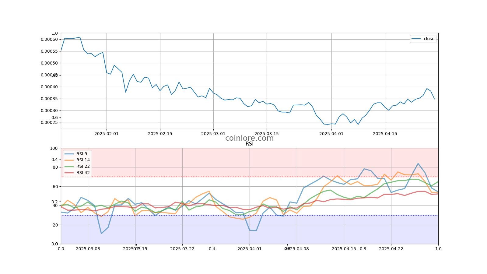 PulsePad RSI indicator