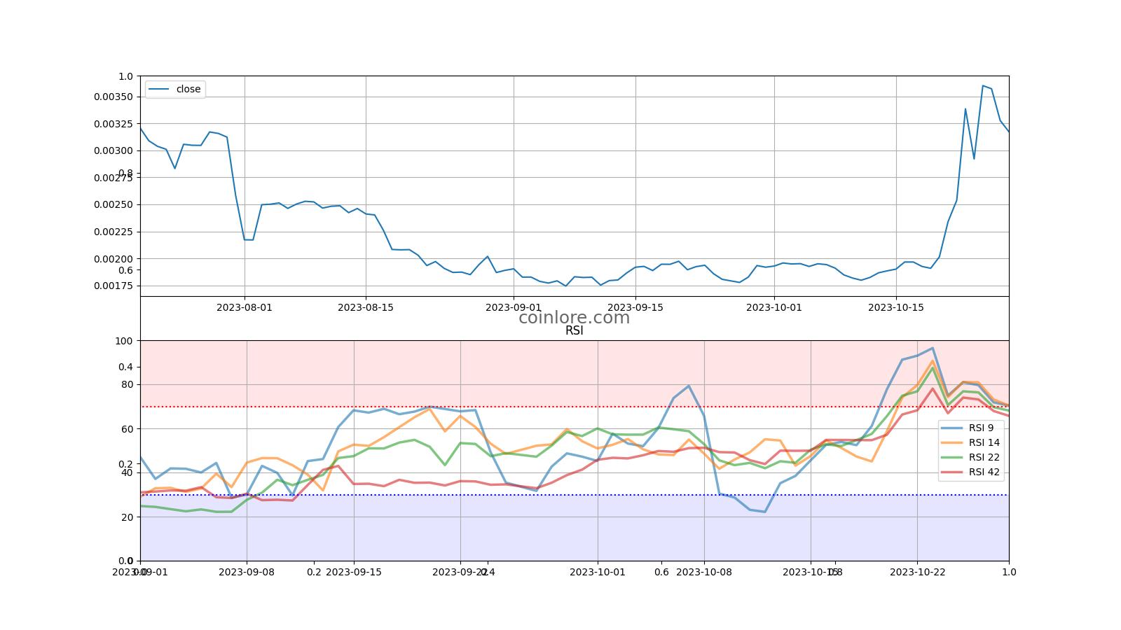 PulsePad RSI indicator