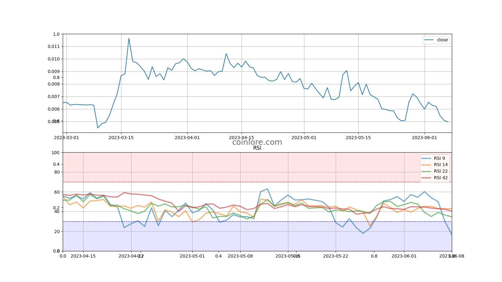PulsePad RSI indicator