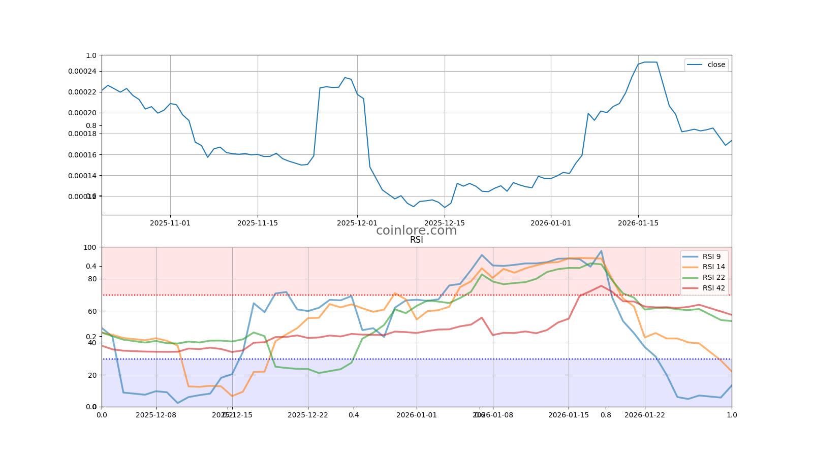 PulsePad RSI indicator