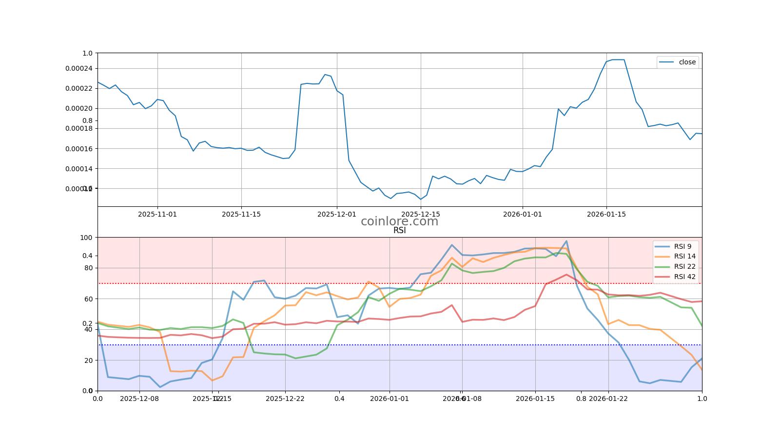 PulsePad RSI indicator