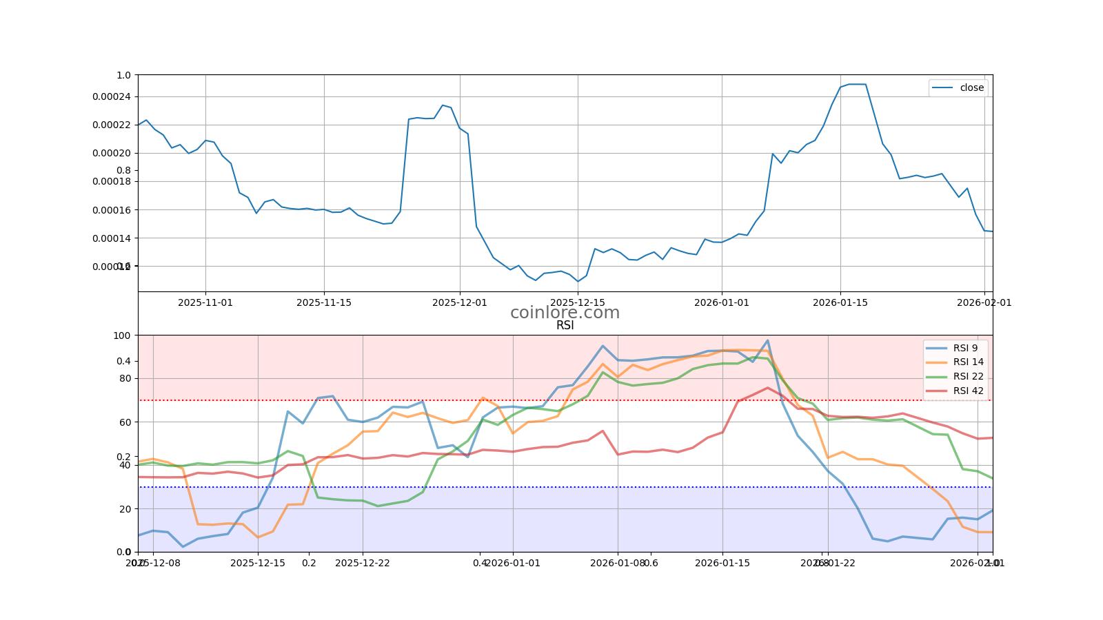 PulsePad RSI indicator