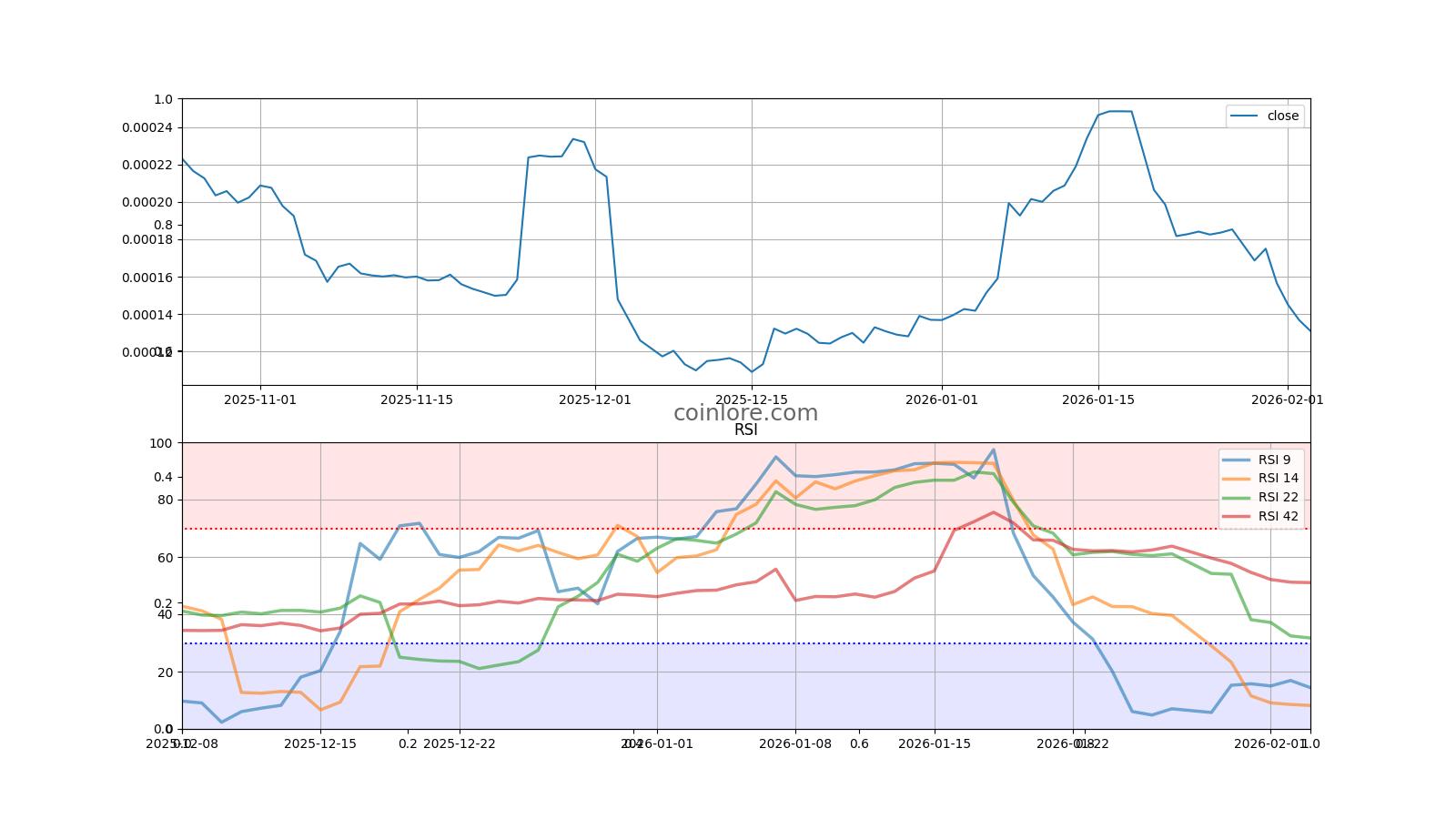 PulsePad RSI indicator
