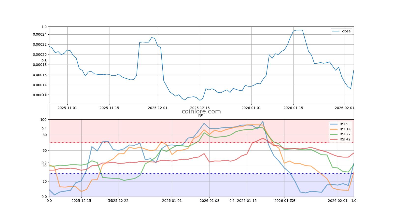 PulsePad RSI indicator