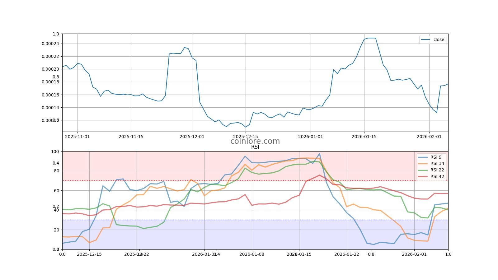 PulsePad RSI indicator