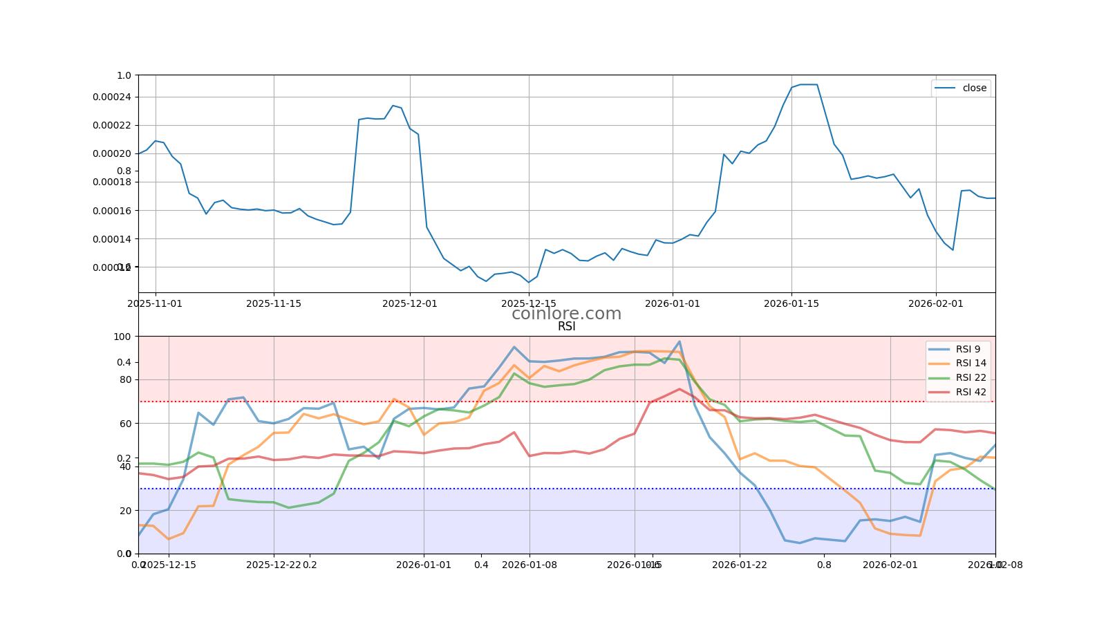 PulsePad RSI indicator