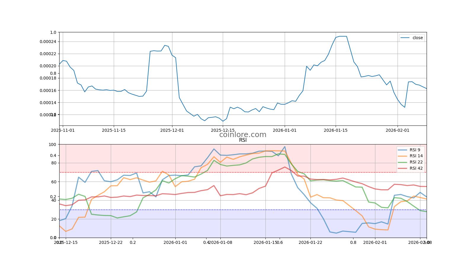 PulsePad RSI indicator