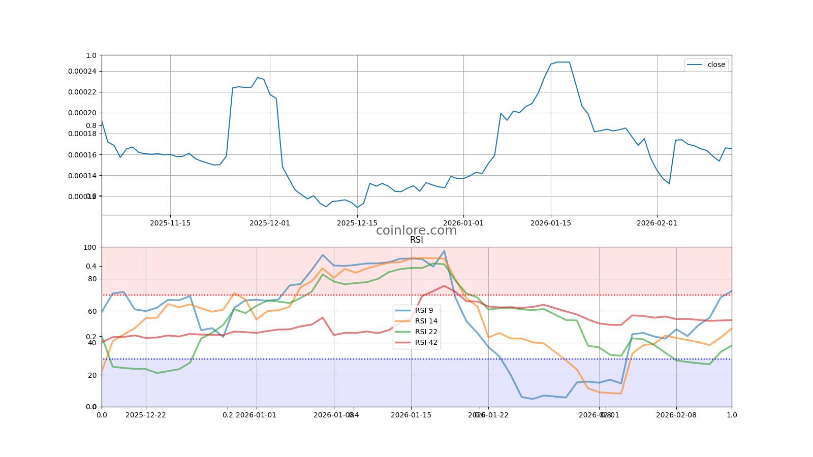 PulsePad RSI indicator