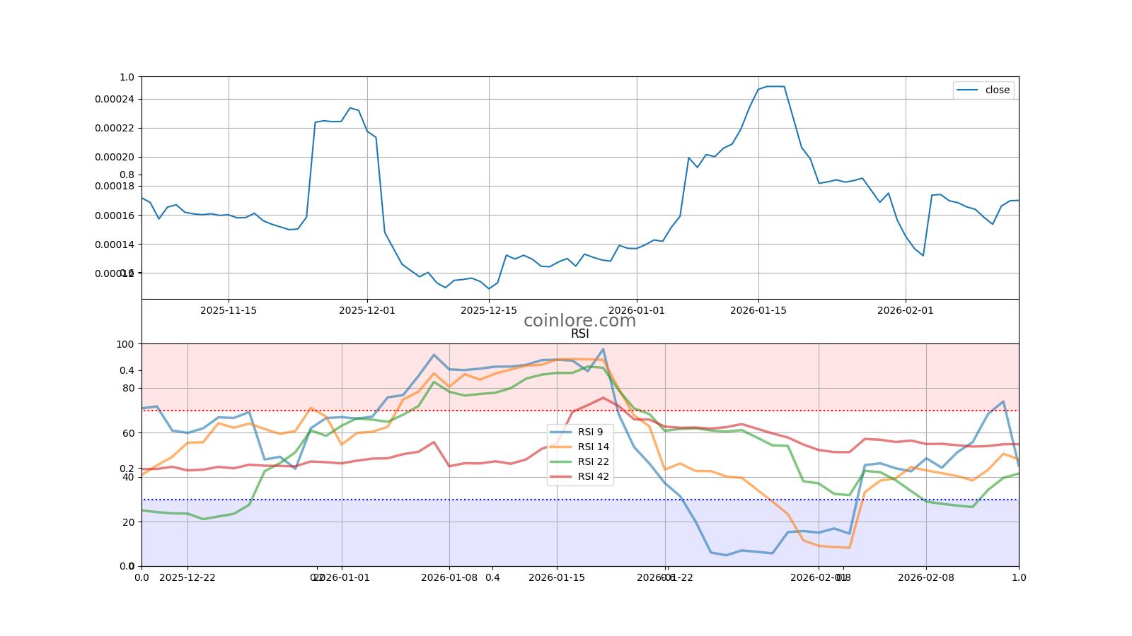 PulsePad RSI indicator