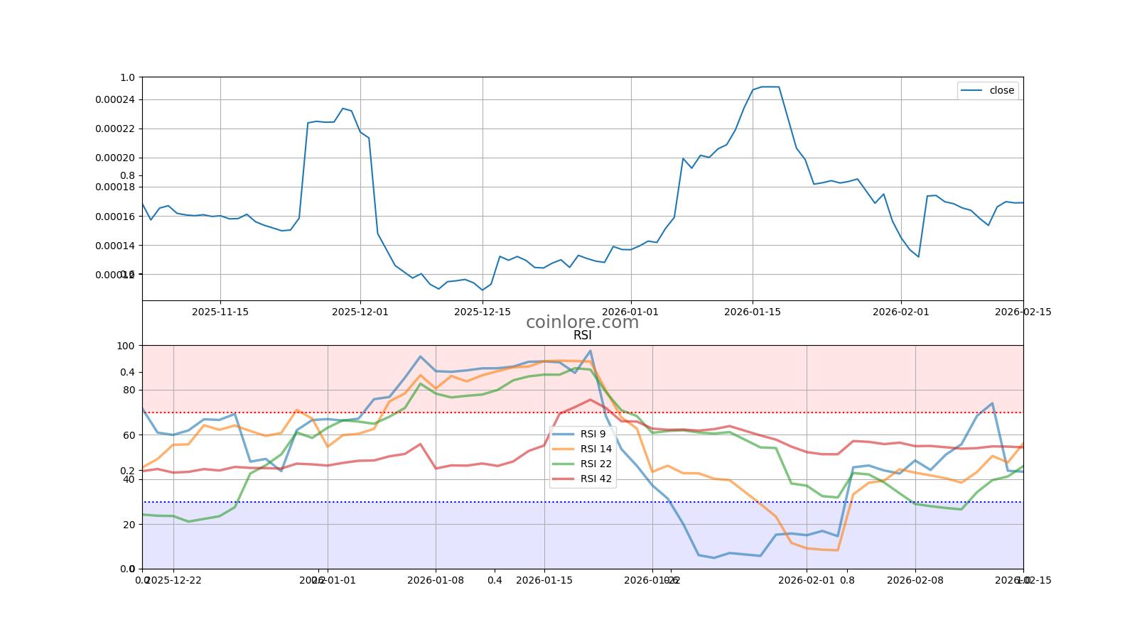 PulsePad RSI indicator
