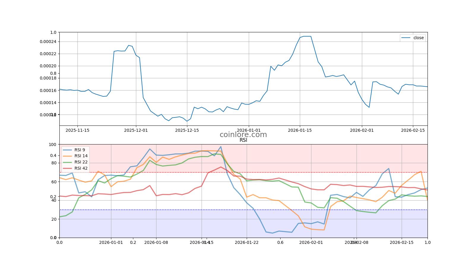PulsePad RSI indicator