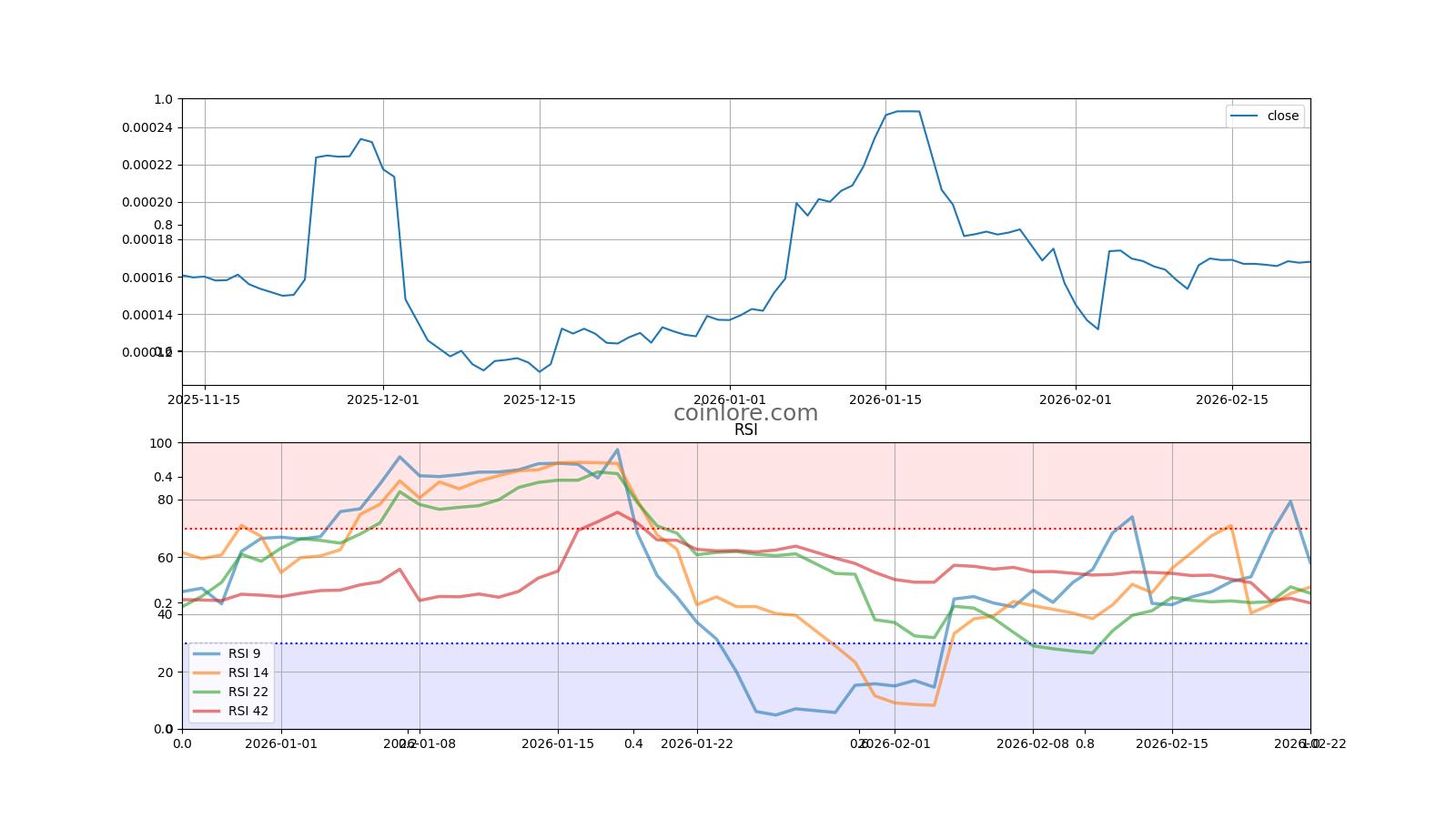 PulsePad RSI indicator