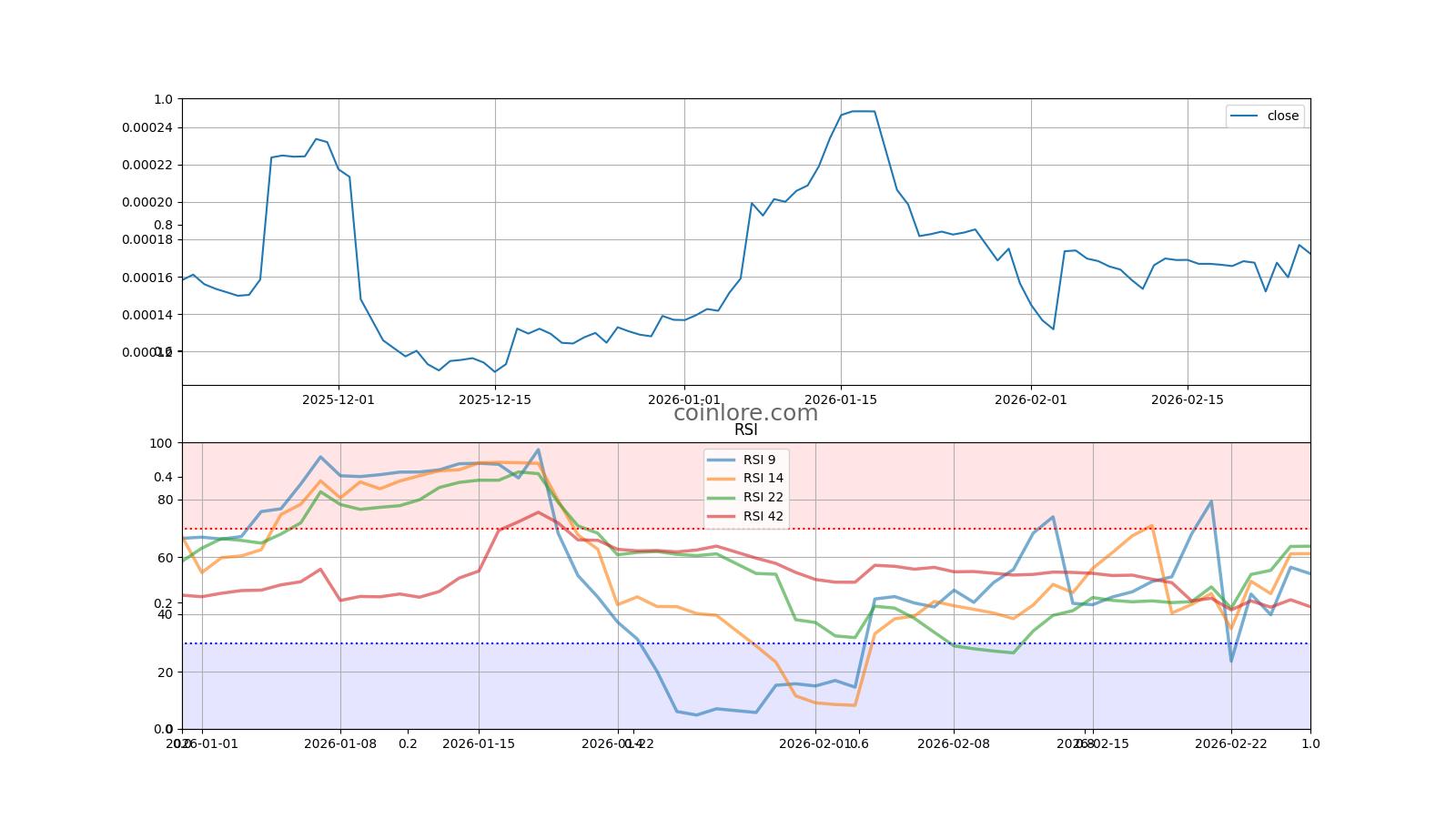 PulsePad RSI indicator