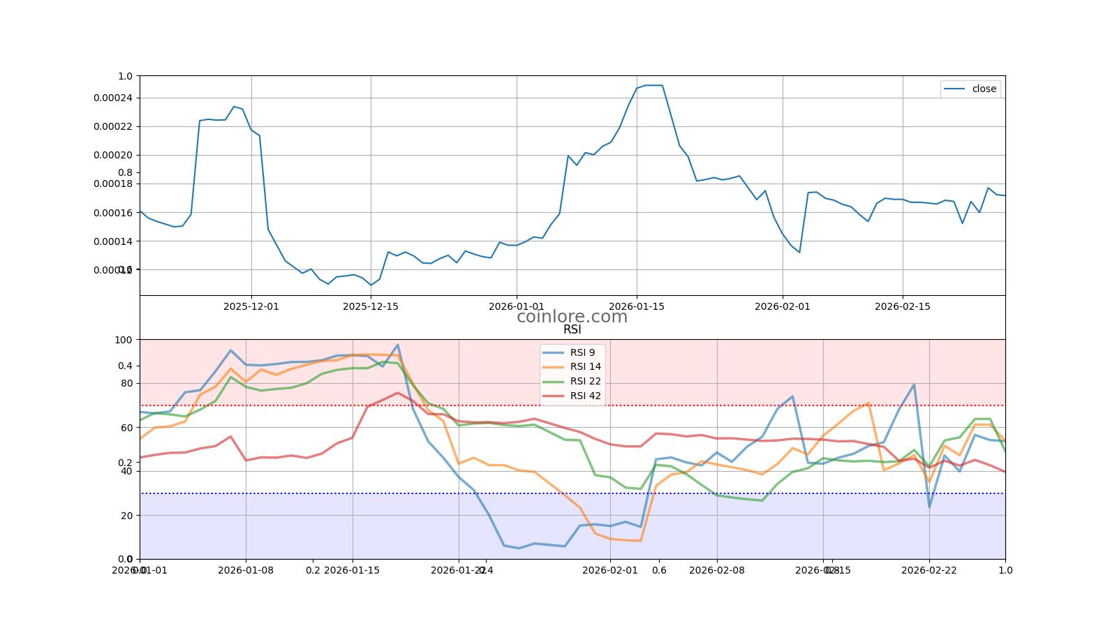 PulsePad RSI indicator
