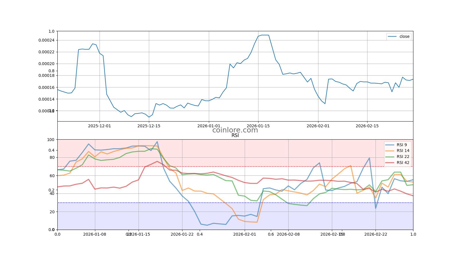 PulsePad RSI indicator
