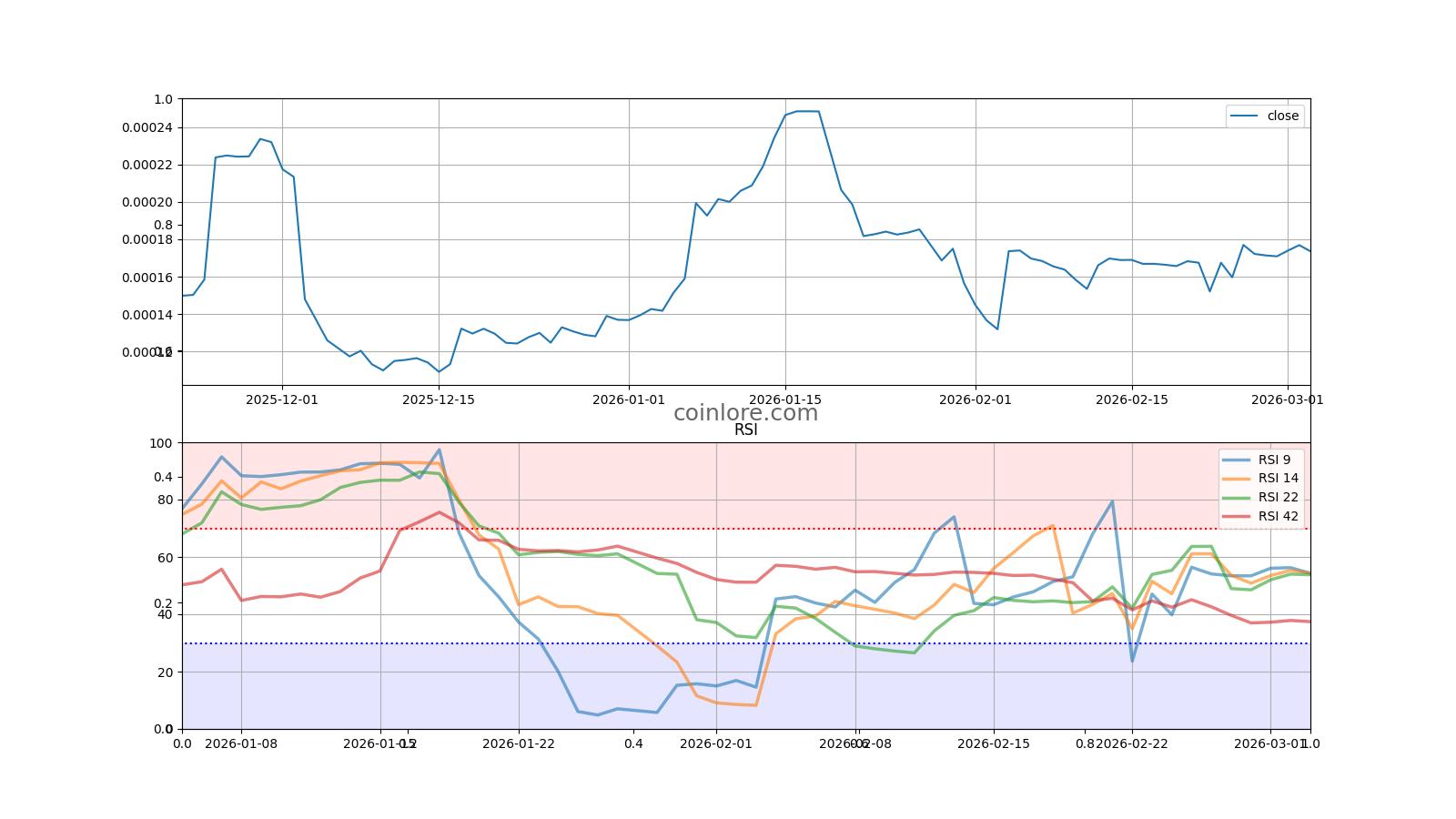 PulsePad RSI indicator