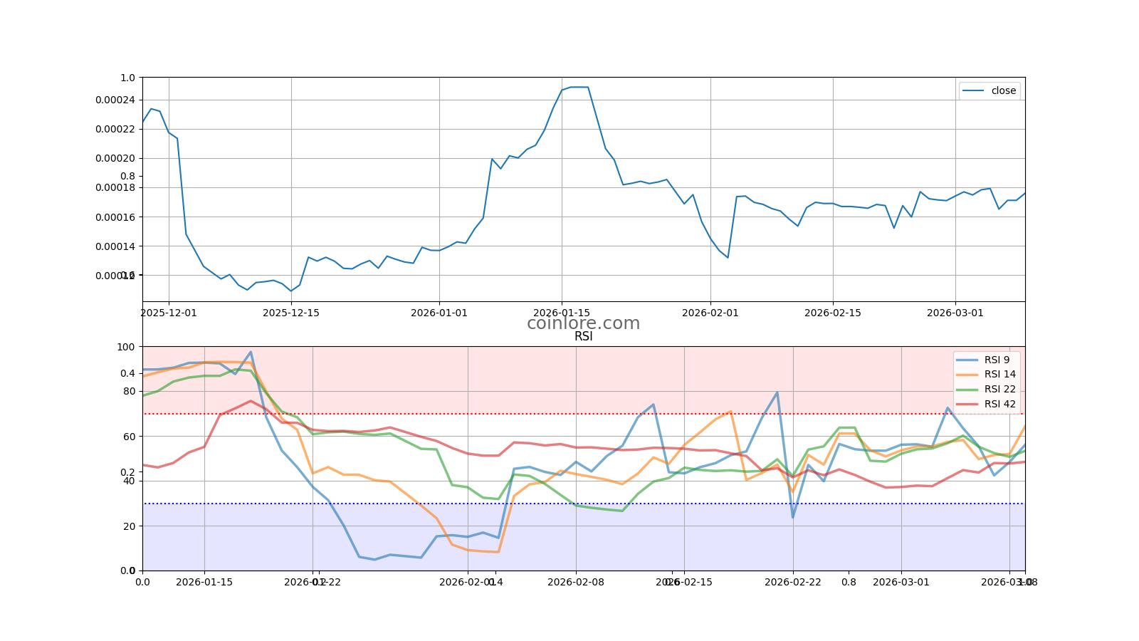 PulsePad RSI indicator