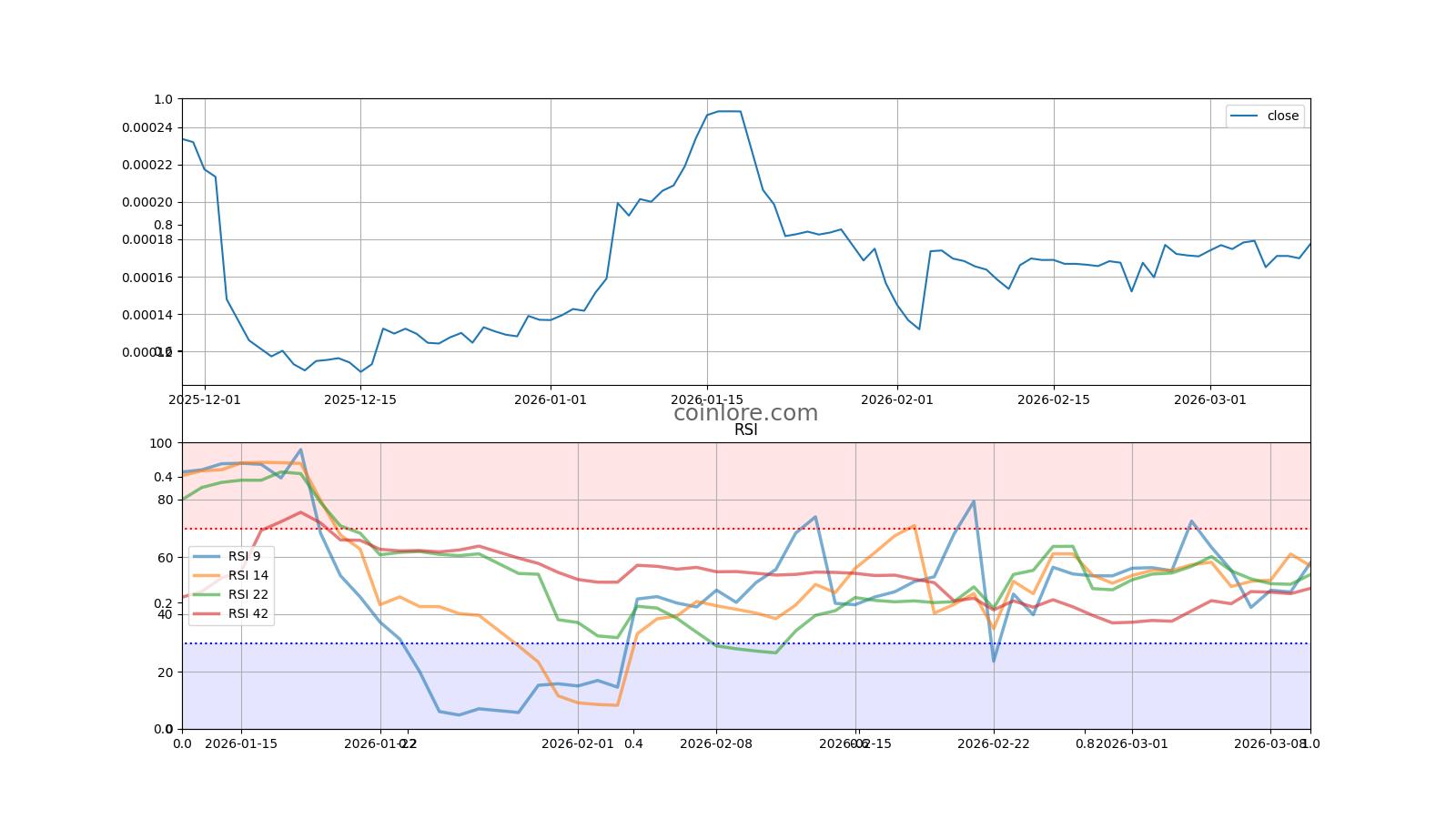 PulsePad RSI indicator
