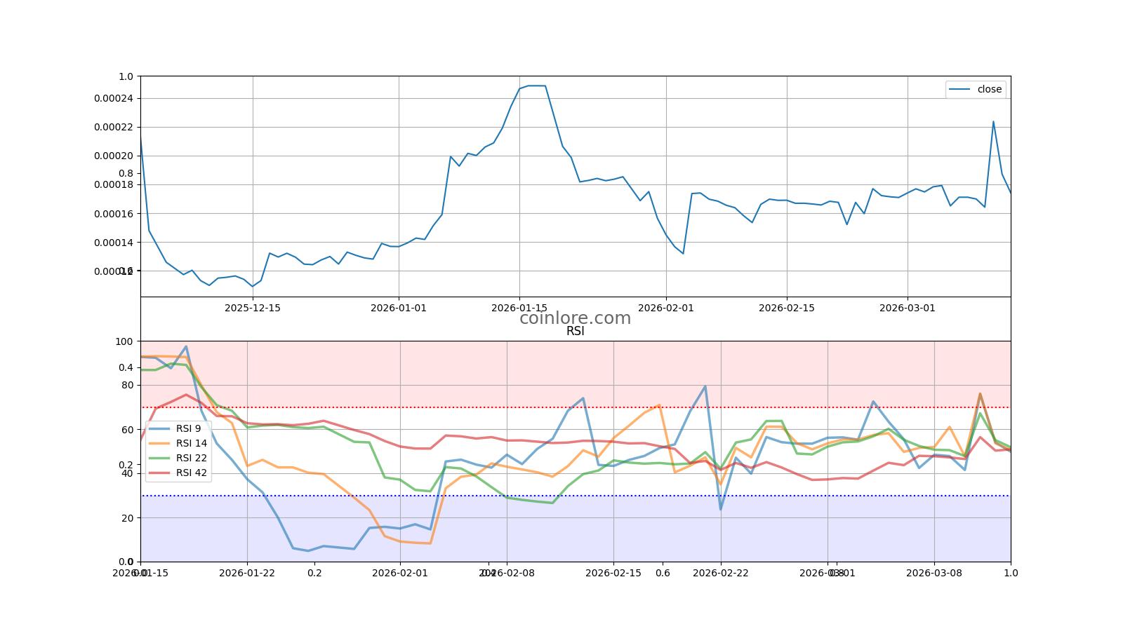 PulsePad RSI indicator