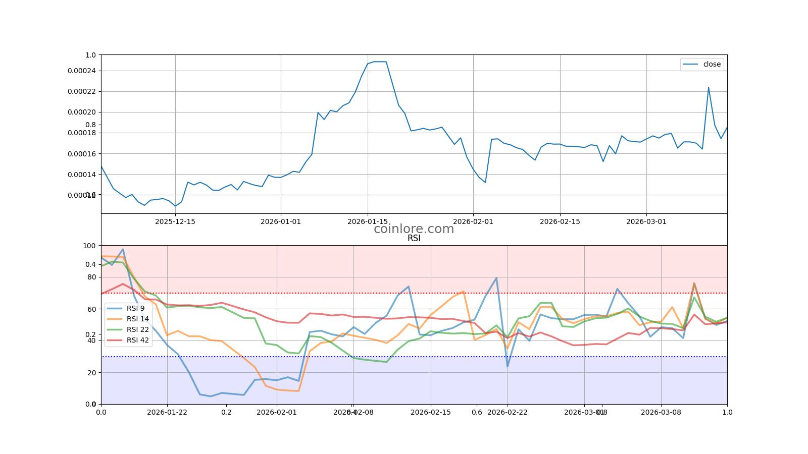 PulsePad RSI indicator