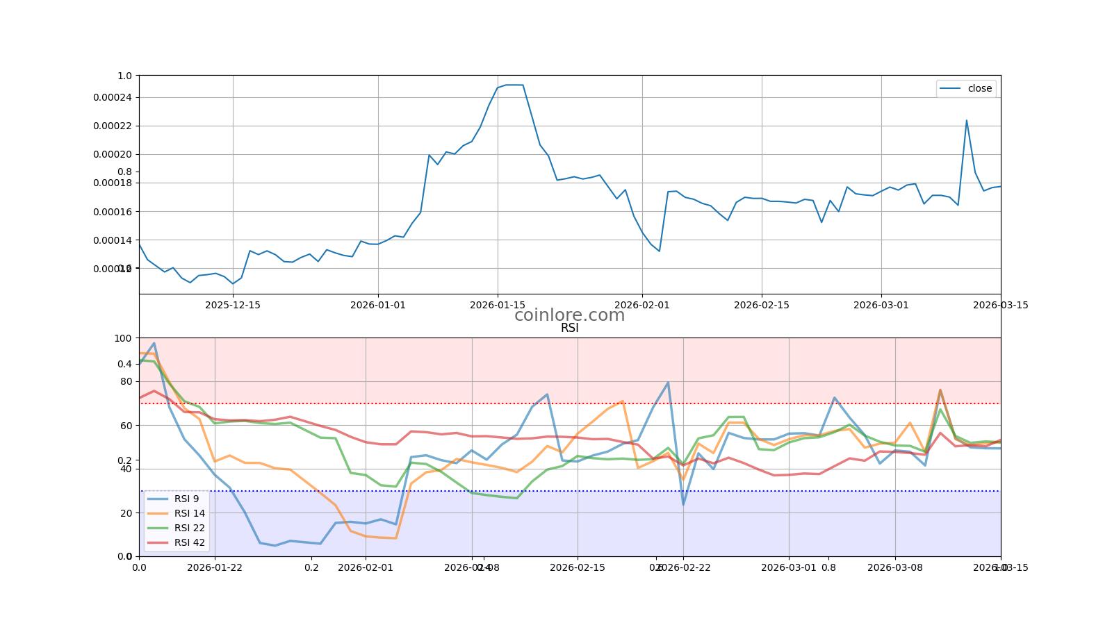 PulsePad RSI indicator