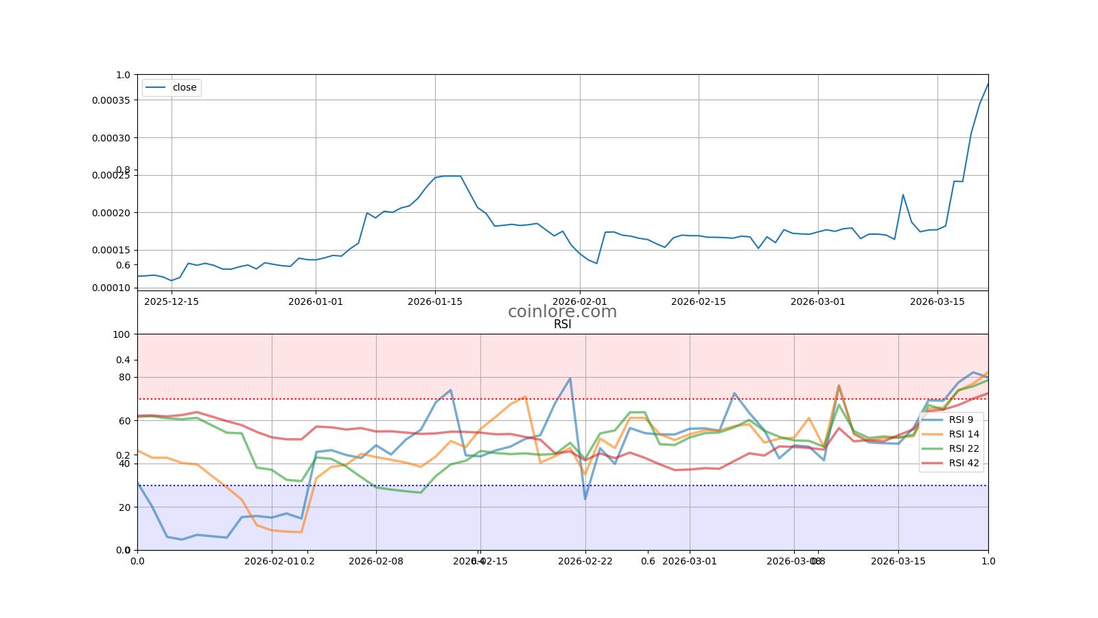 PulsePad RSI indicator