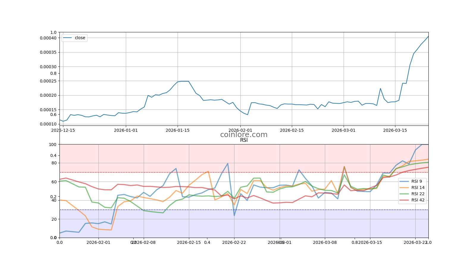 PulsePad RSI indicator