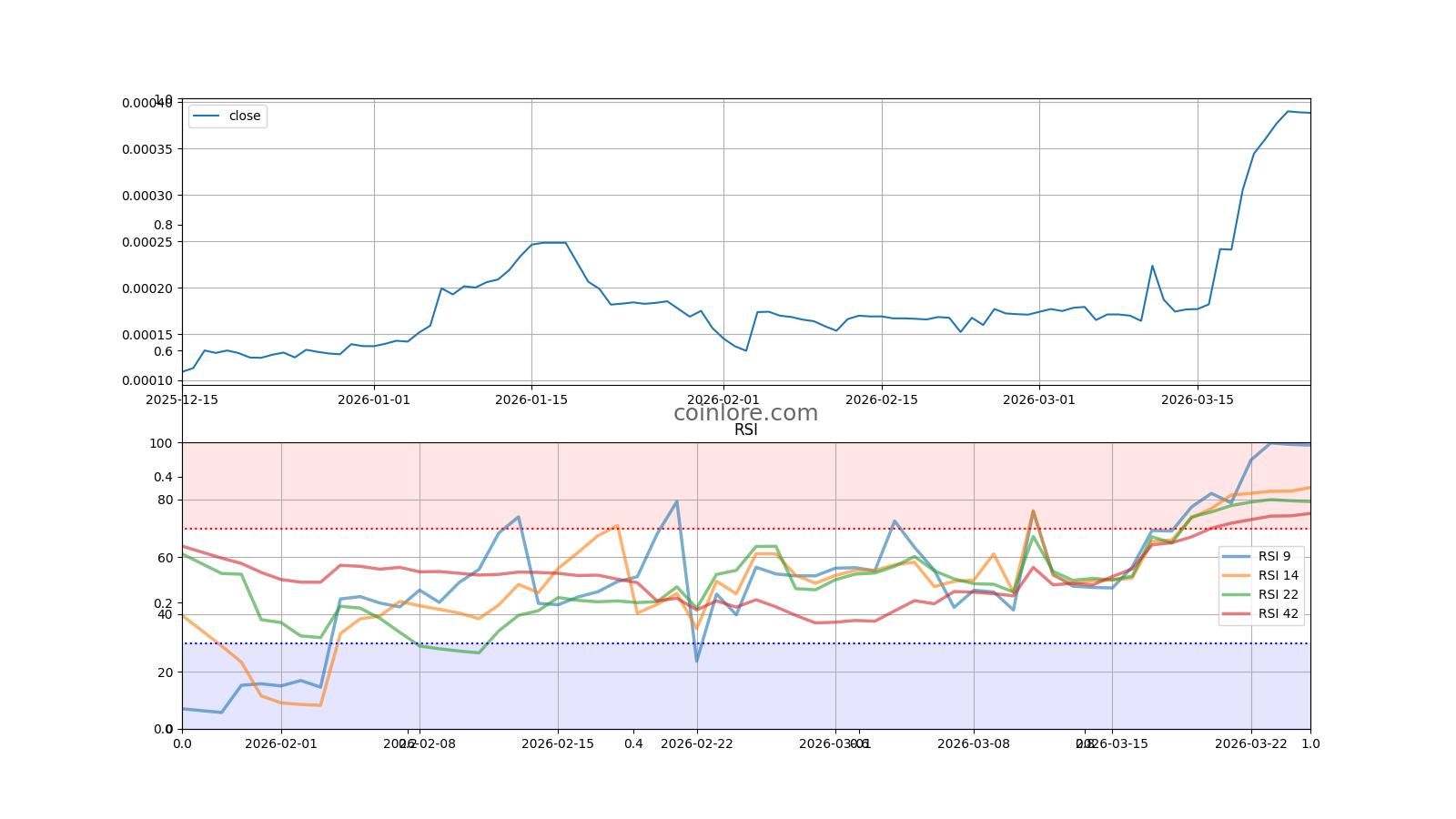 PulsePad RSI indicator