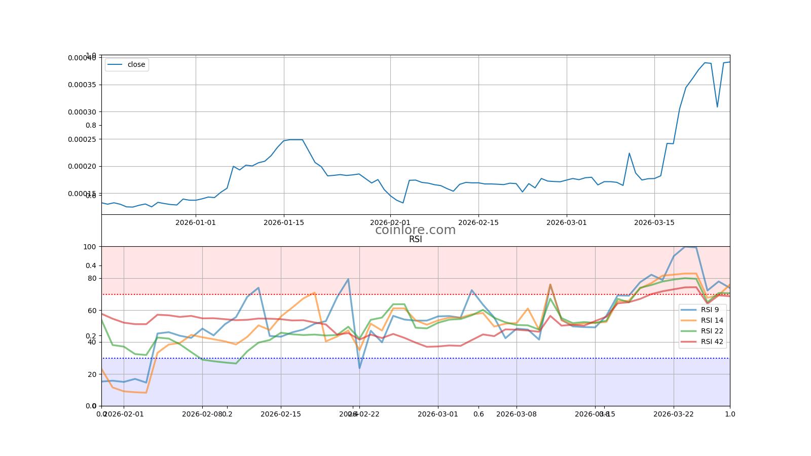 PulsePad RSI indicator