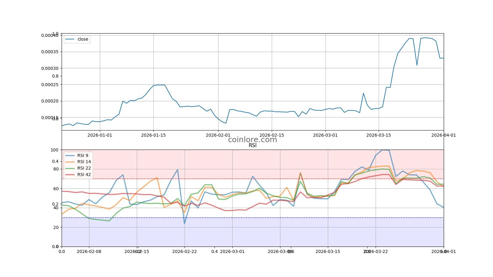 PulsePad RSI indicator