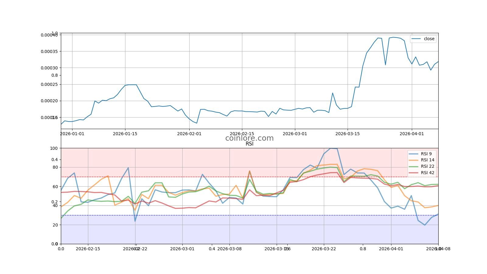 PulsePad RSI indicator