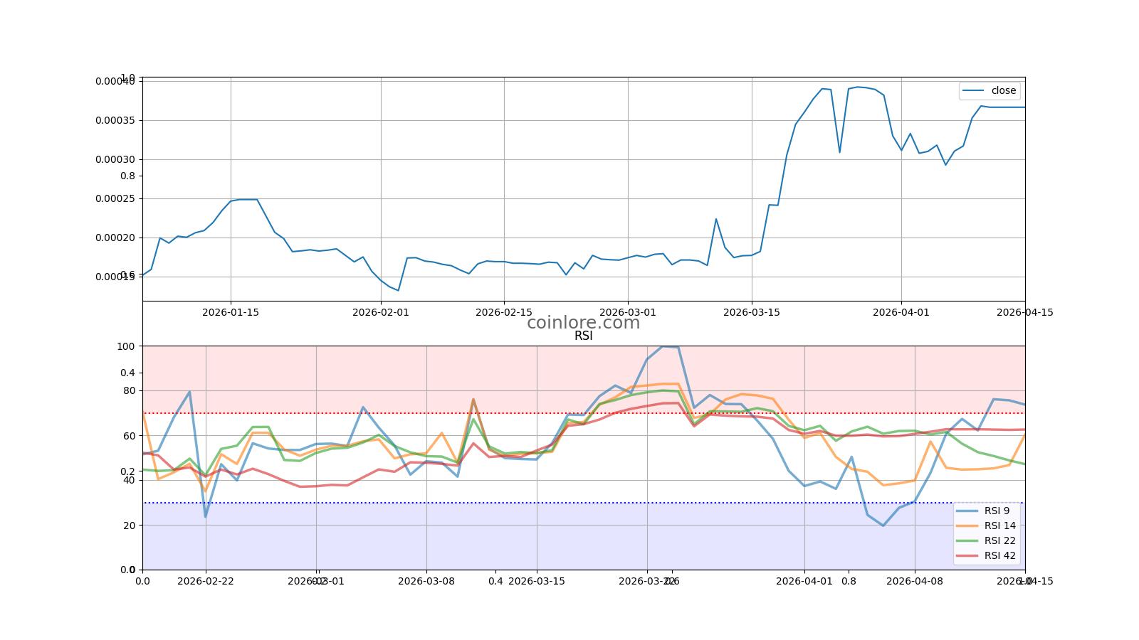PulsePad RSI indicator