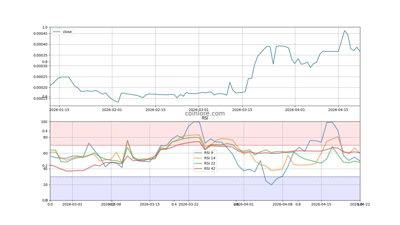 PulsePad RSI indicator