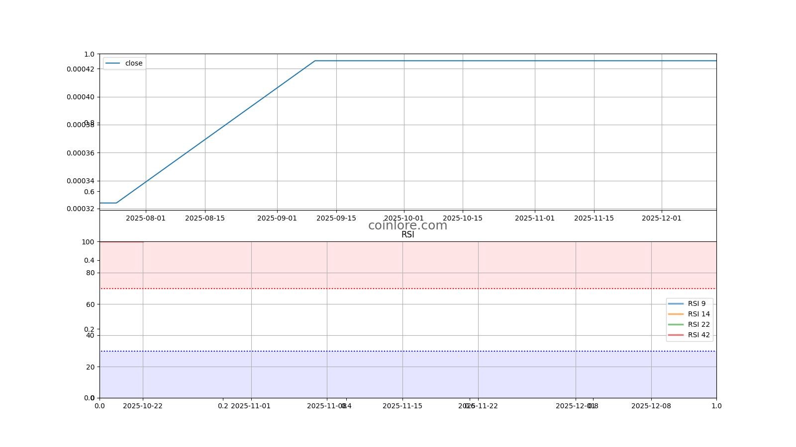 PUMLx RSI indicator