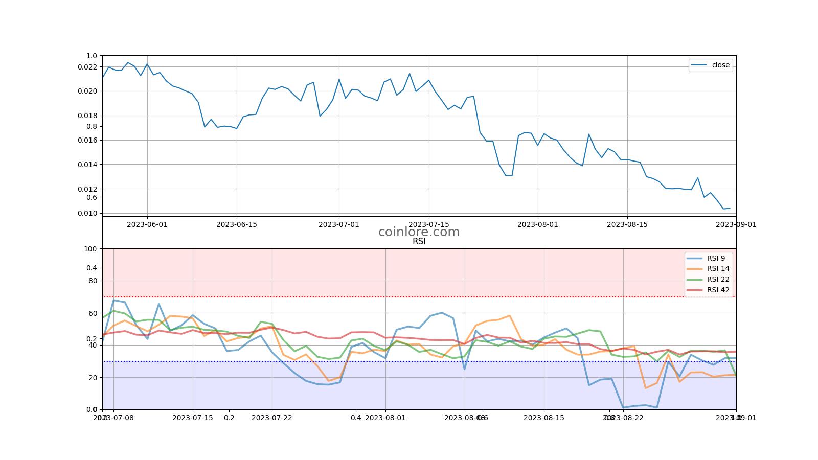 PUMLx RSI indicator