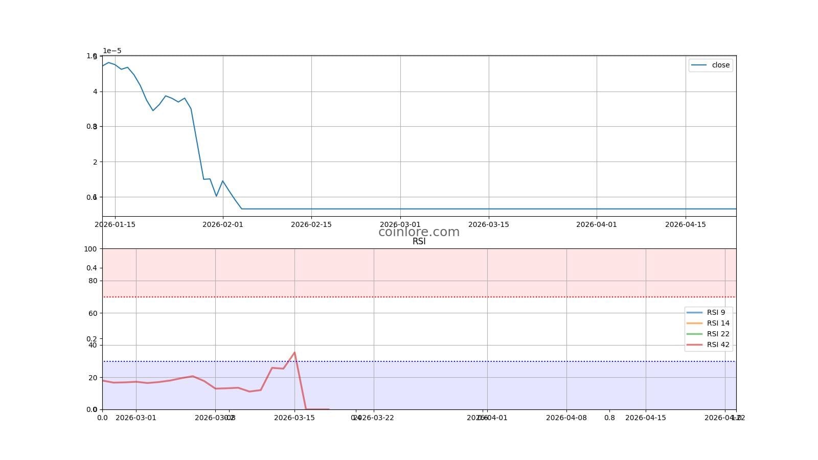 PUMPAI RSI indicator