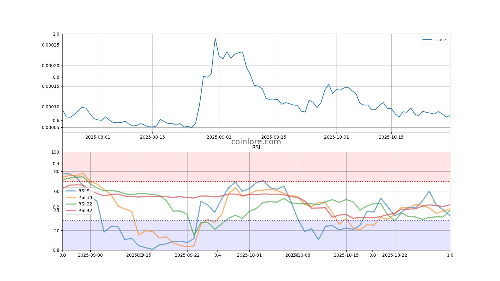 PUMPAI RSI indicator