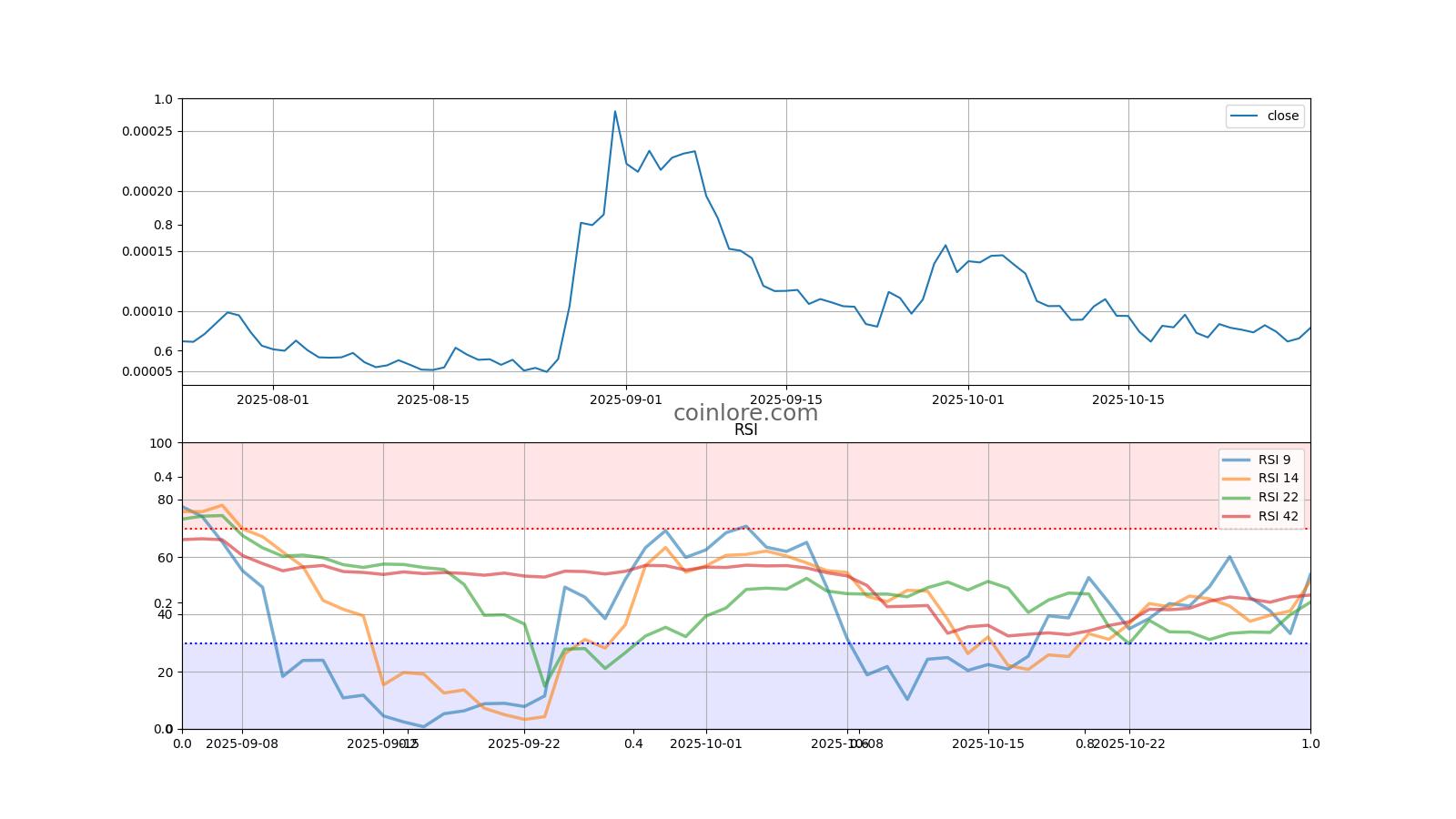 PUMPAI RSI indicator