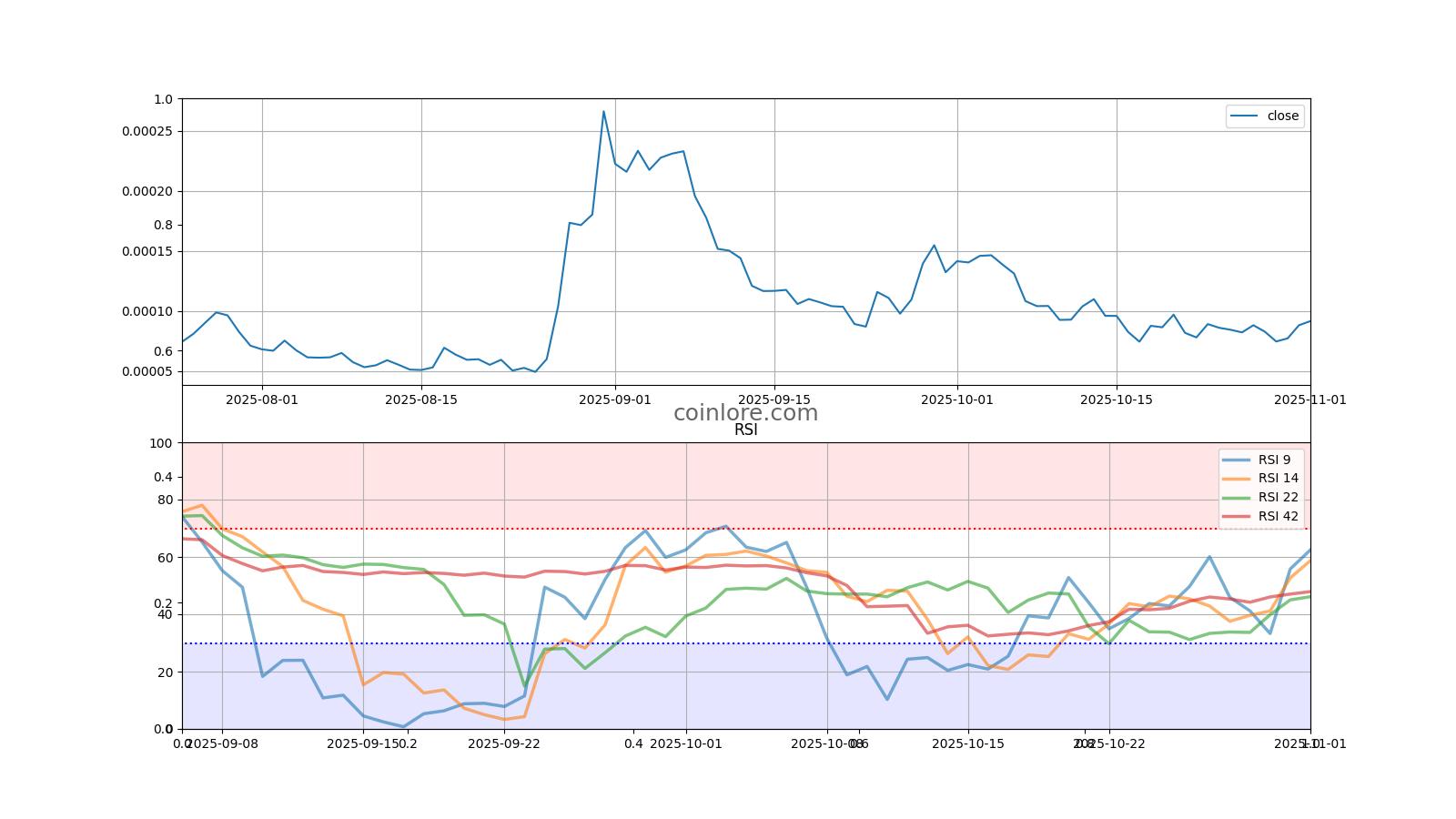PUMPAI RSI indicator