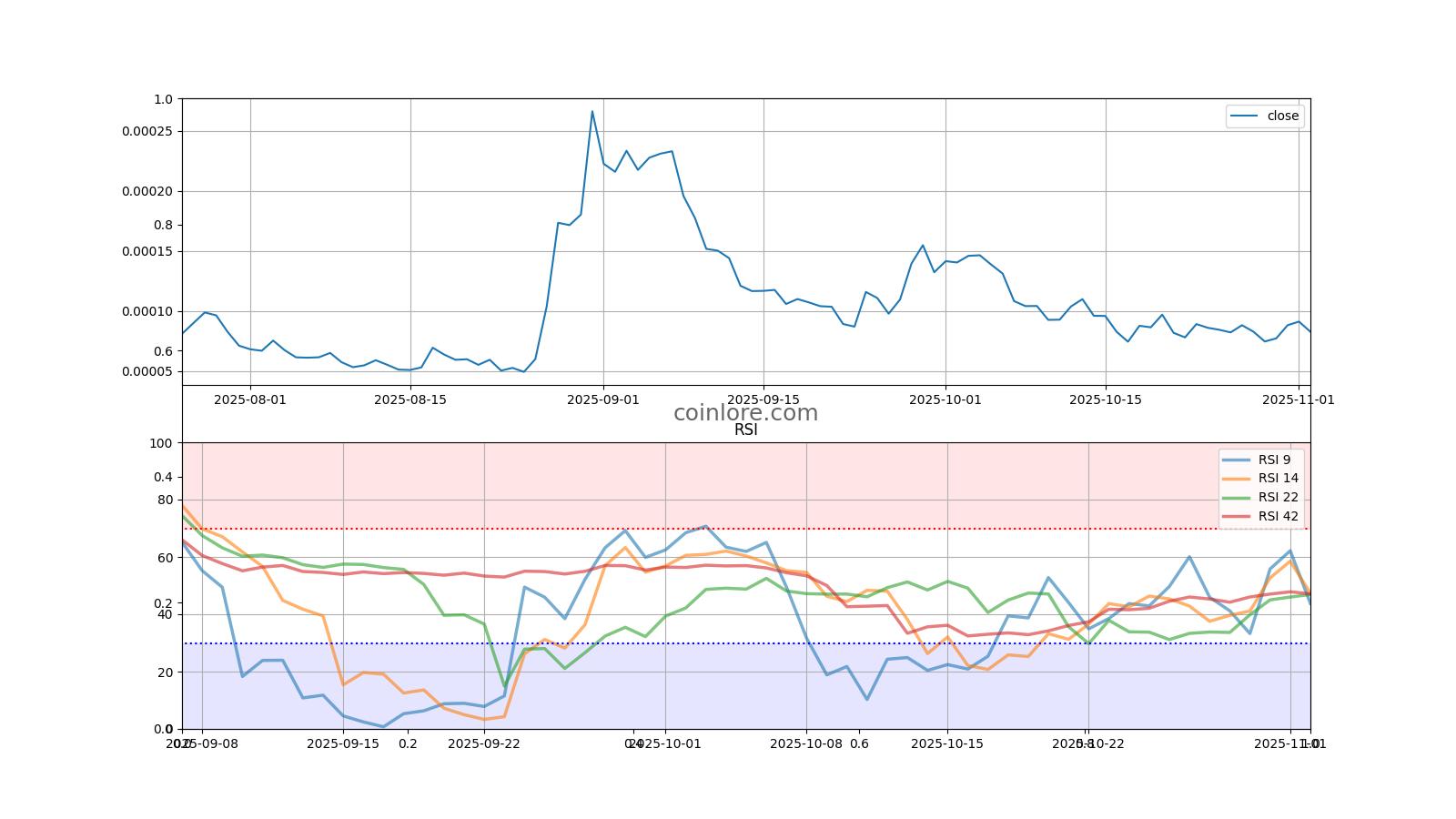 PUMPAI RSI indicator
