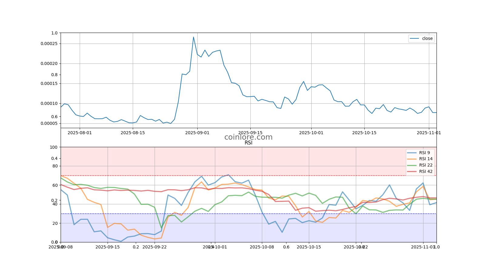 PUMPAI RSI indicator