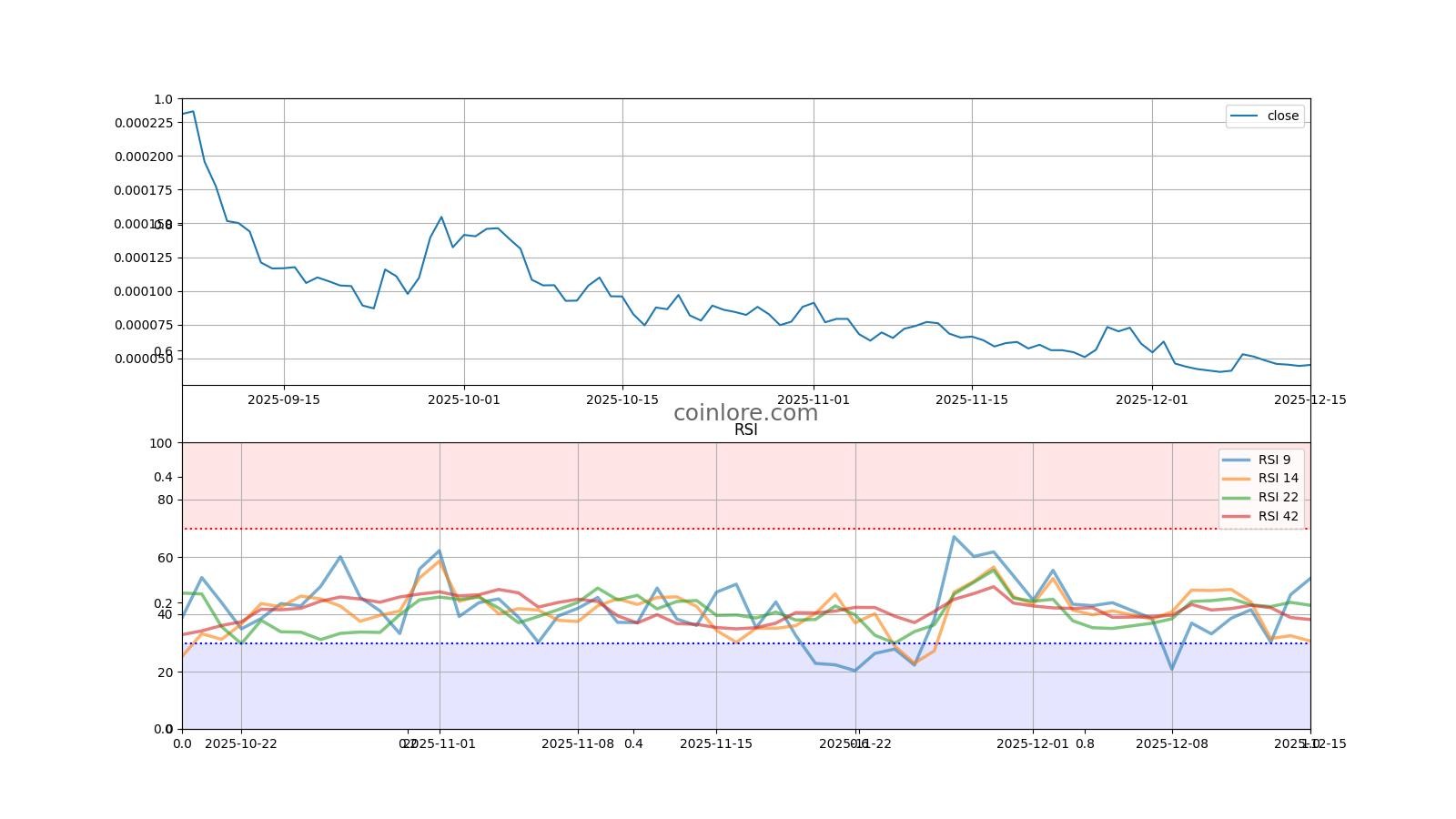 PUMPAI RSI indicator